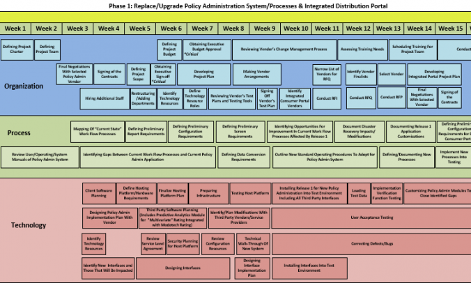 Work Products – Insurance724… Insurance Technology Consulting