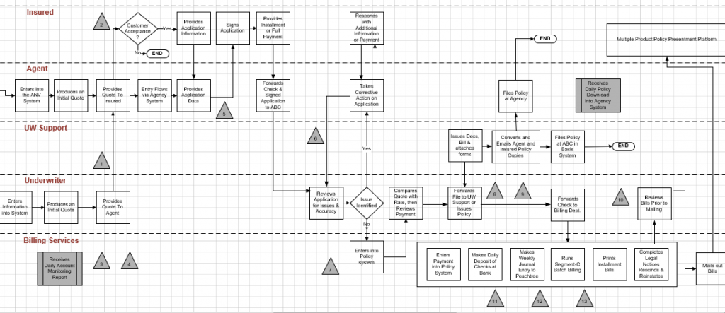 Work Products – Insurance724… Insurance Technology Consulting